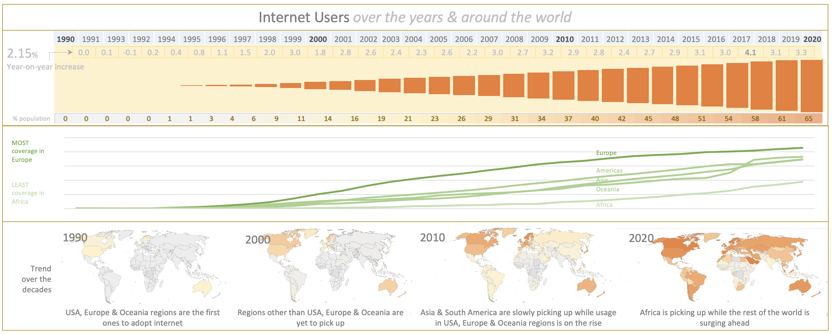 storytelling with data