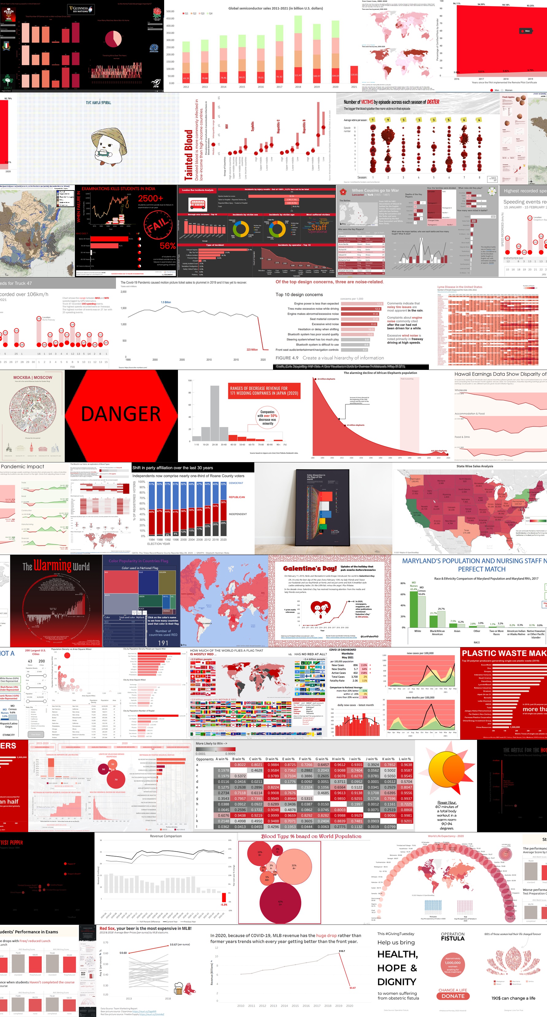 storytelling with data
