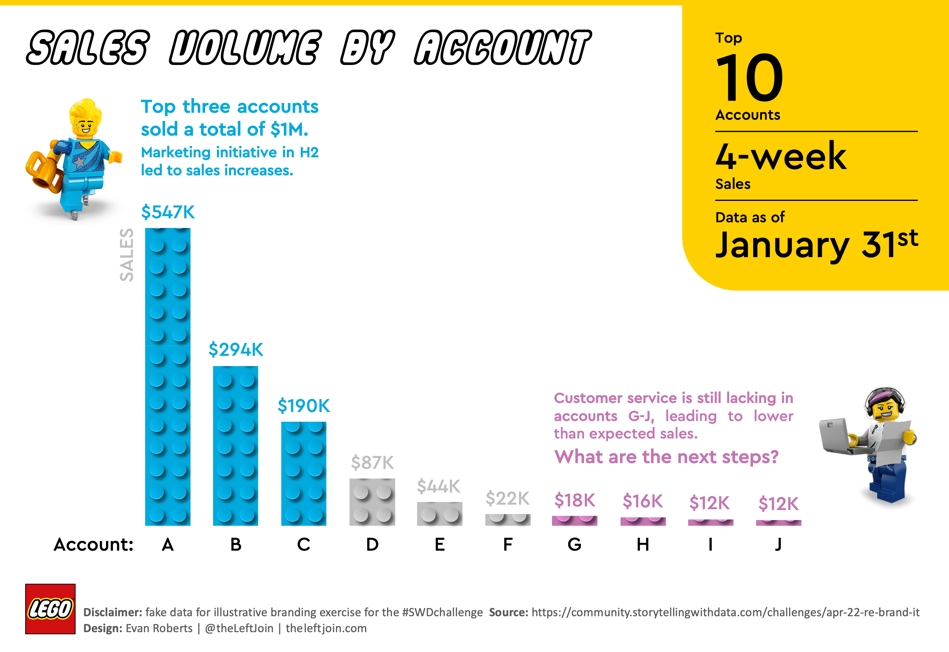 storytelling with data