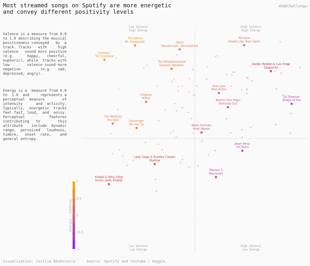 storytelling with data