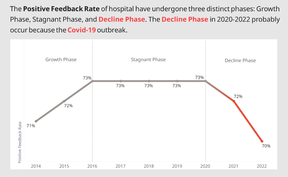 storytelling with data