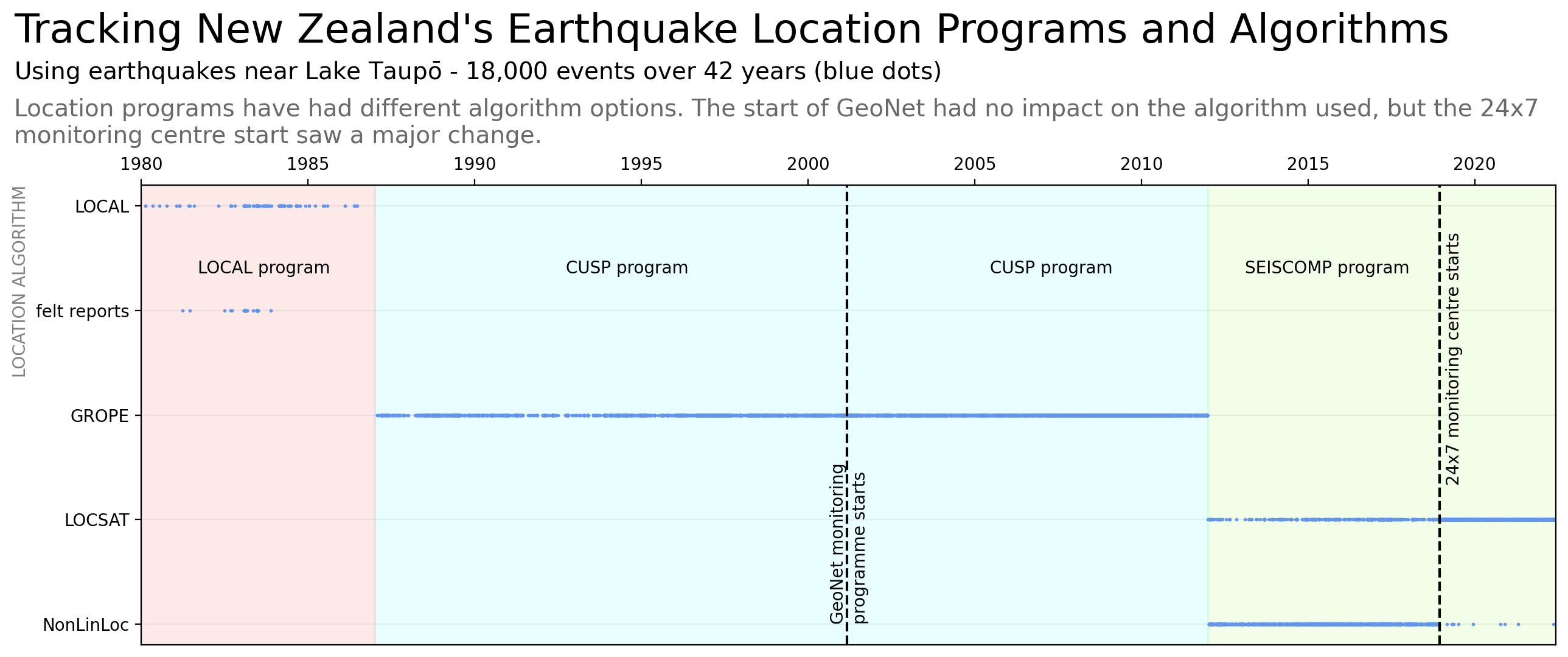 storytelling with data