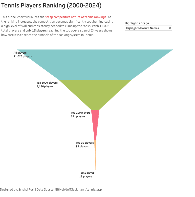 storytelling with data