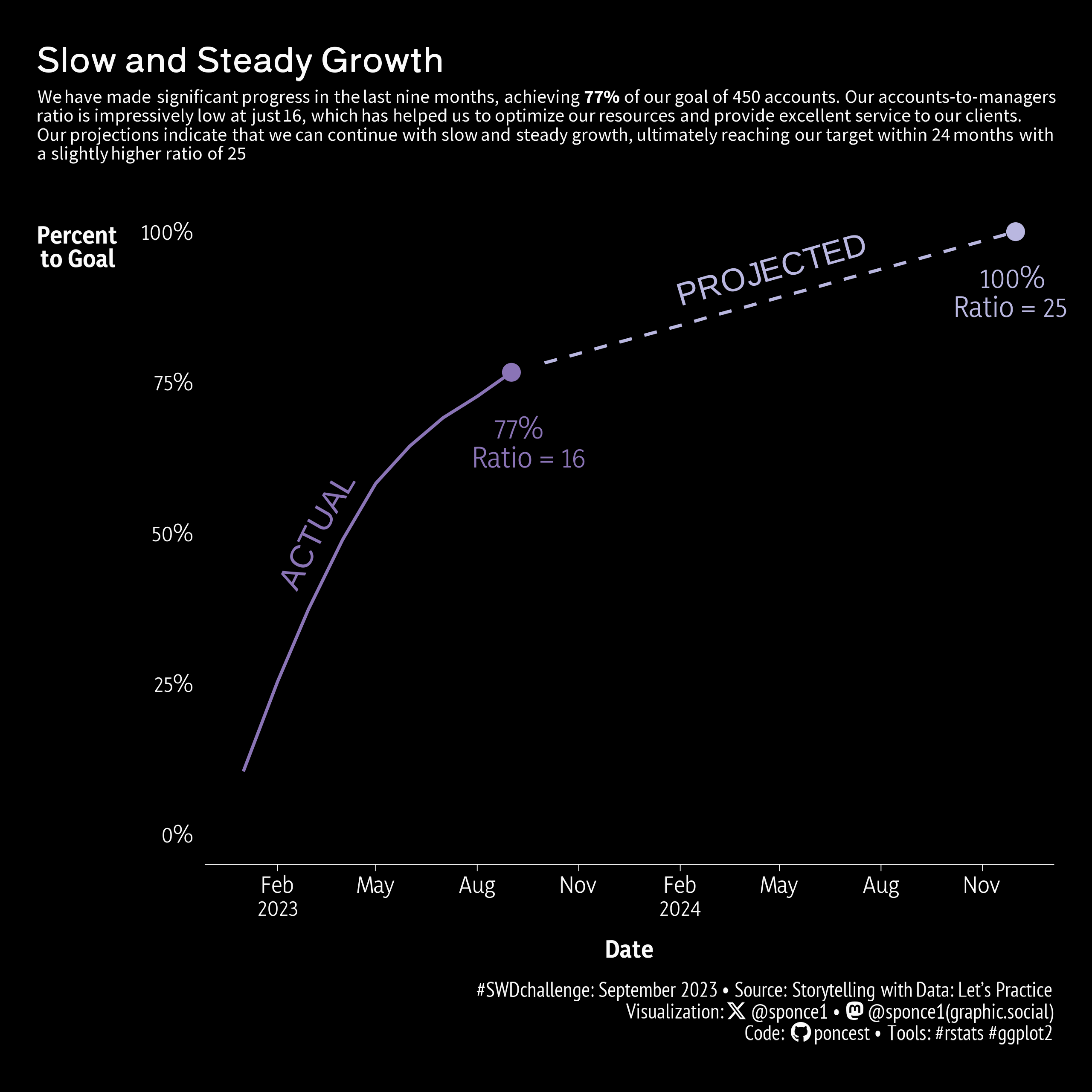 storytelling with data