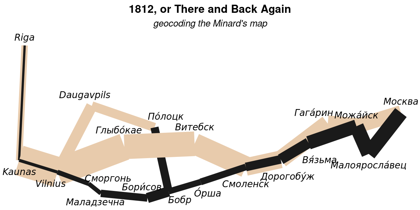storytelling with data