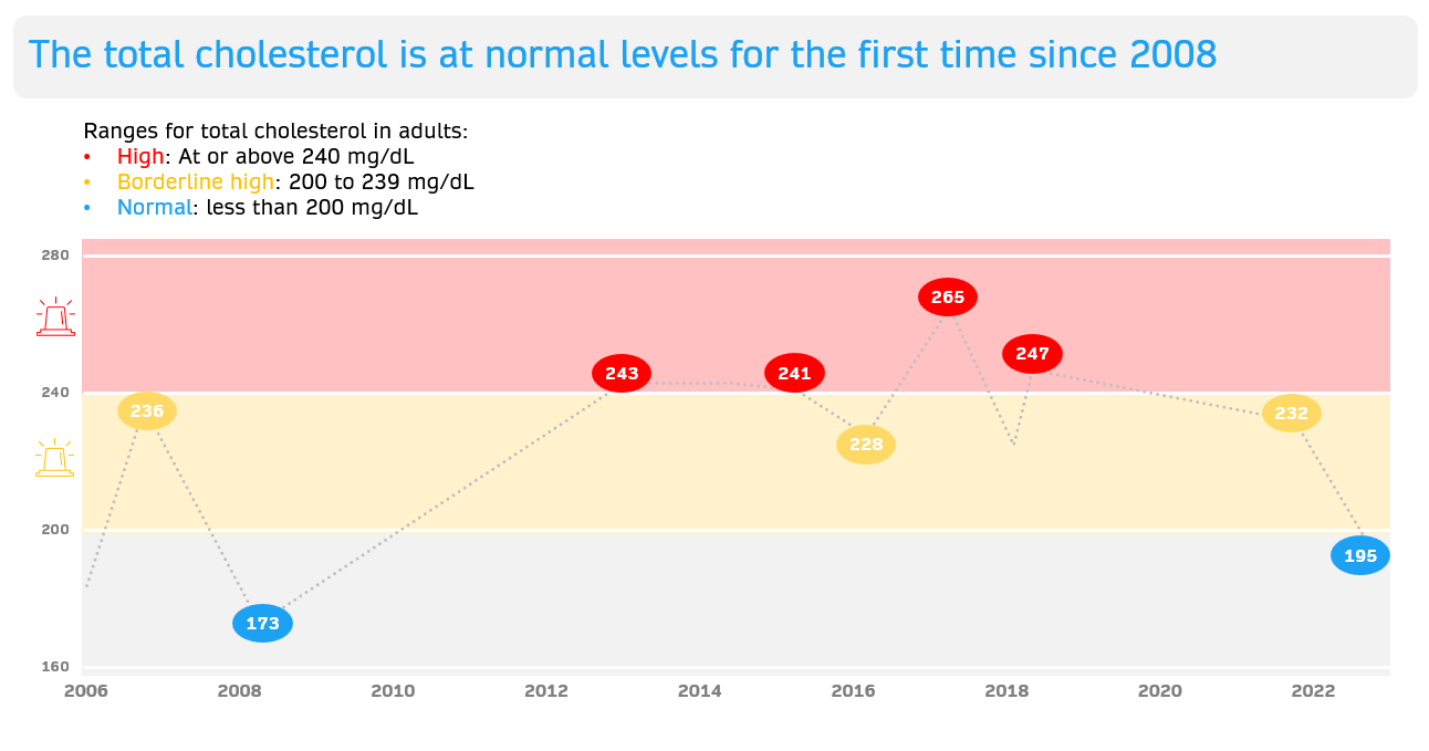 storytelling with data