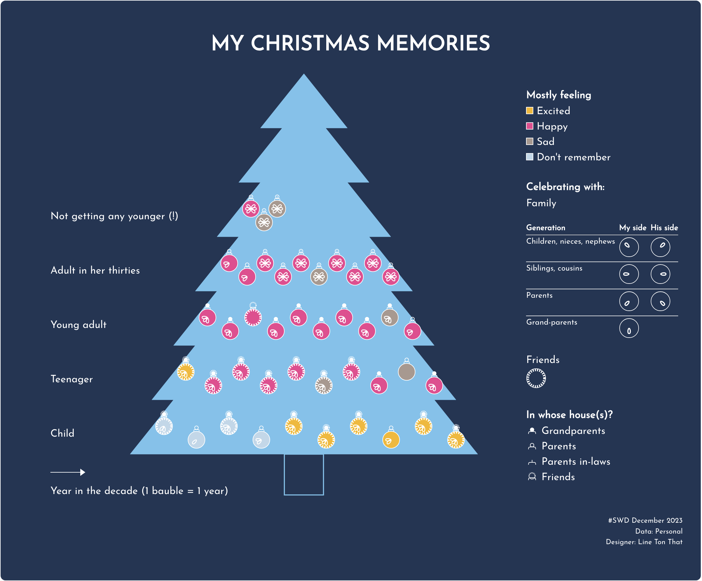 storytelling with data