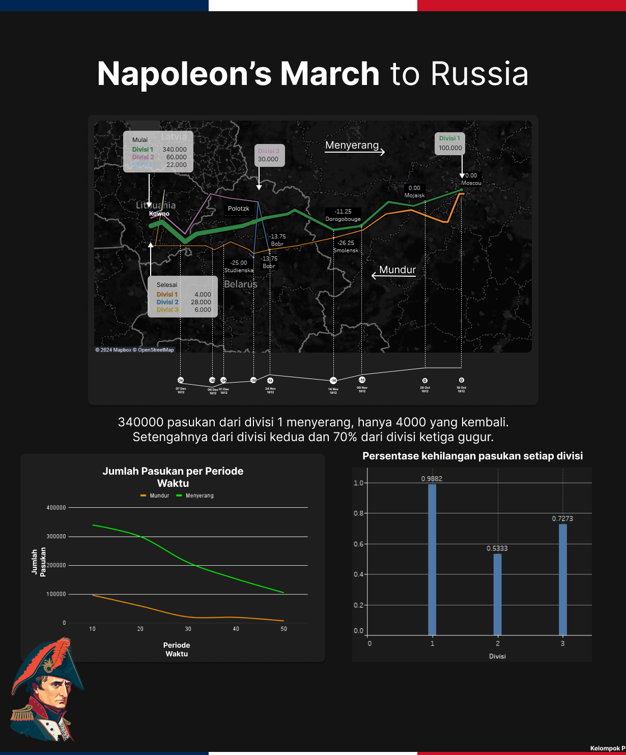storytelling with data