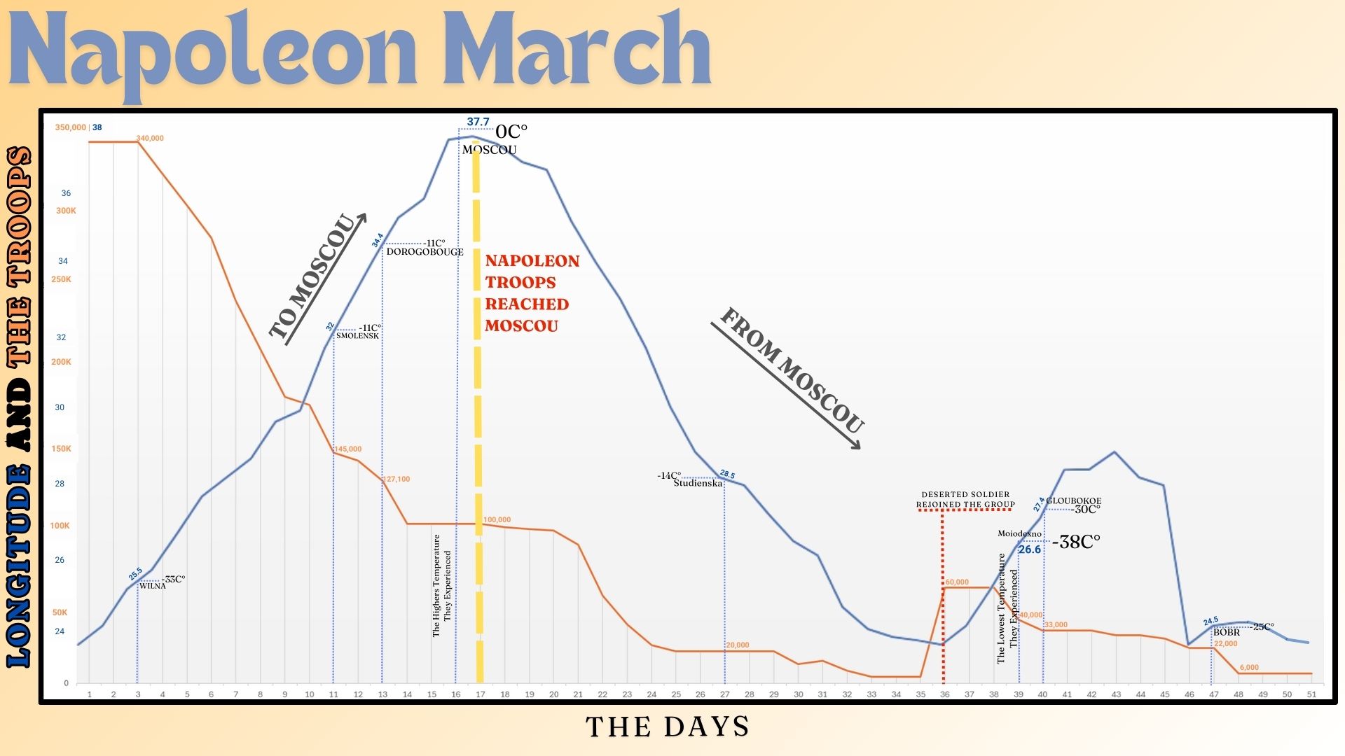 storytelling with data