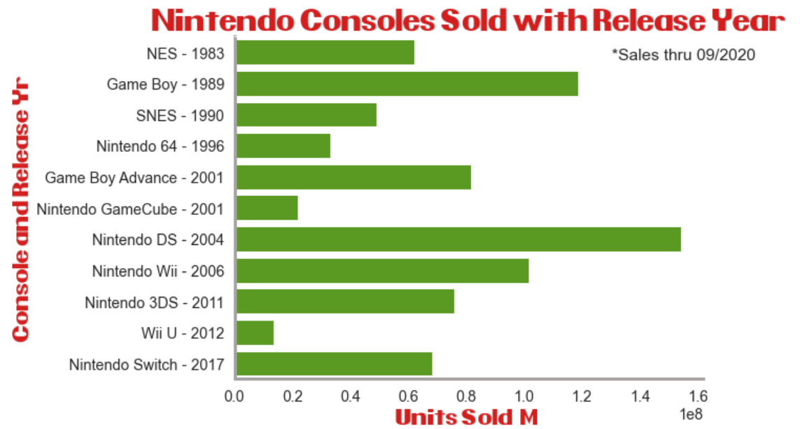 storytelling with data