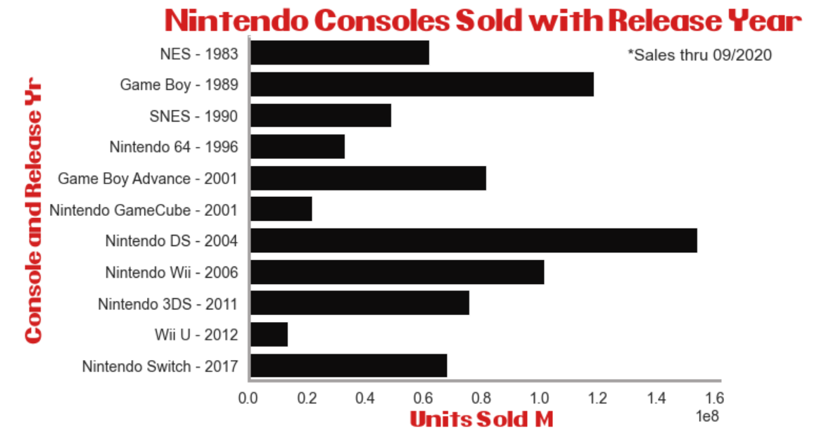storytelling with data