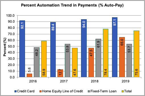 storytelling with data