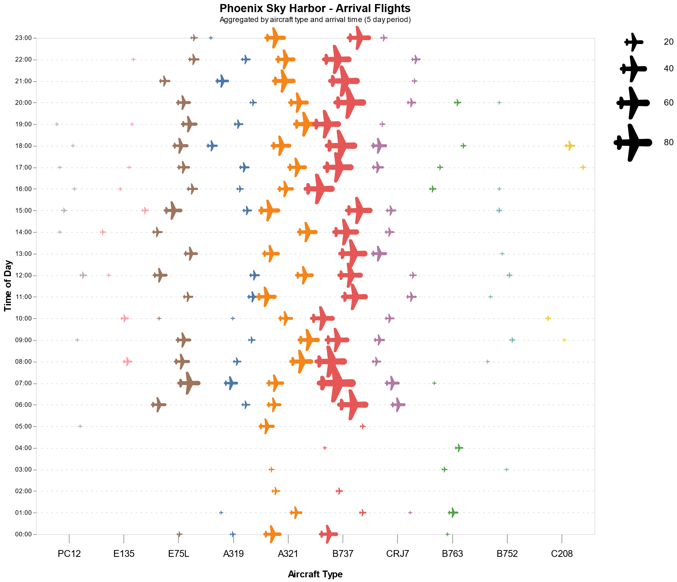 storytelling with data