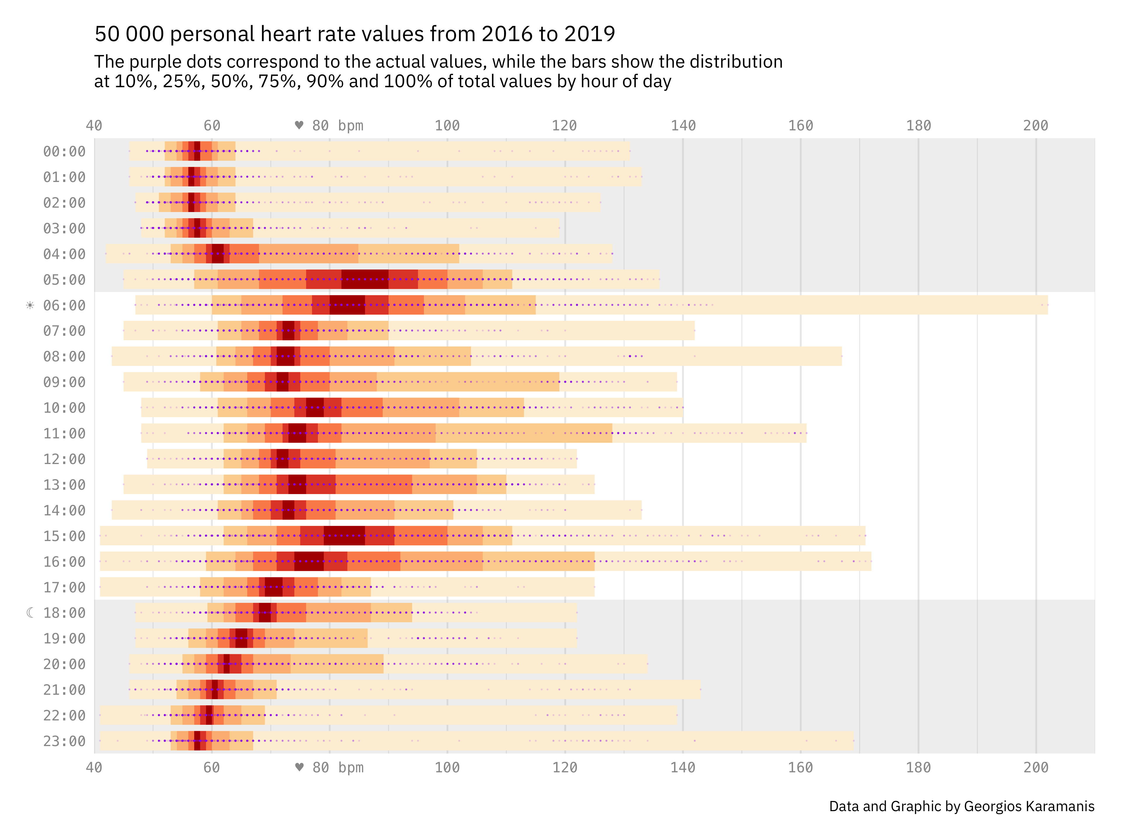 storytelling with data