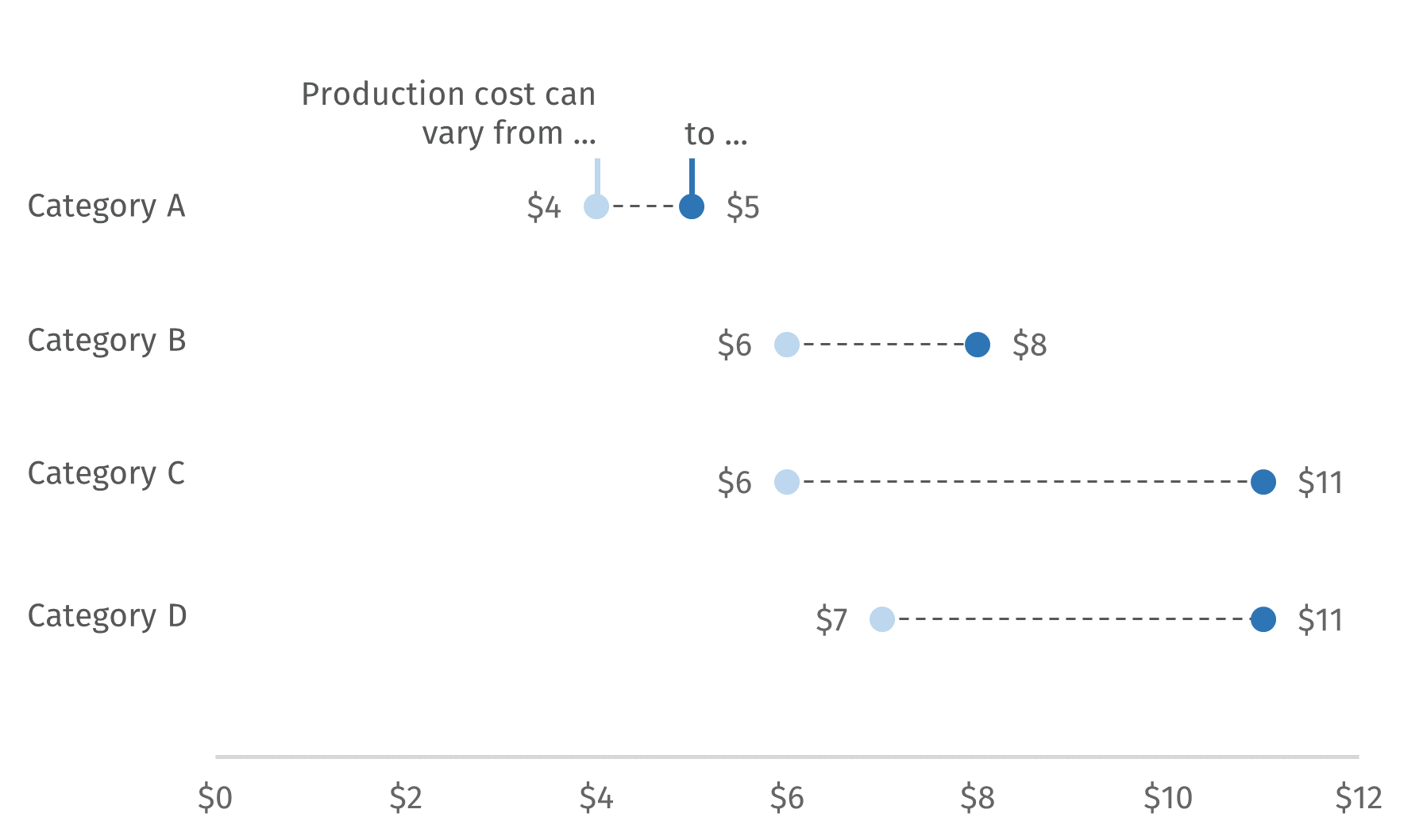 storytelling with data