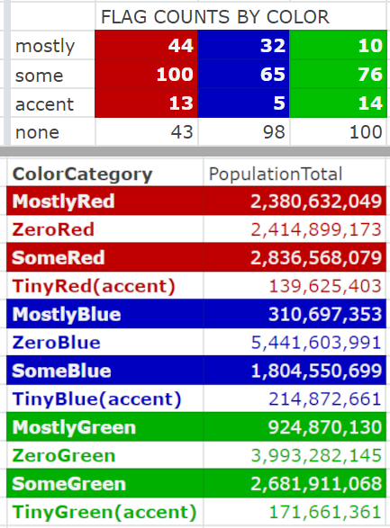 storytelling with data