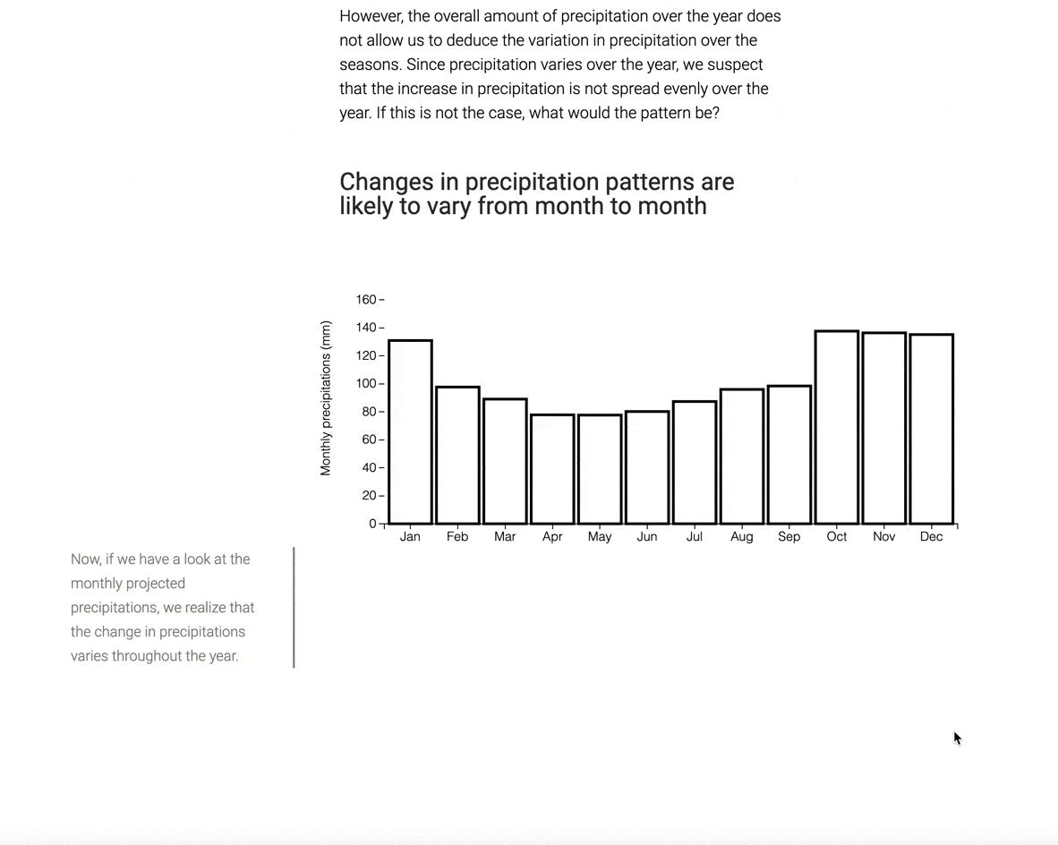 storytelling with data