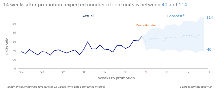 storytelling with data