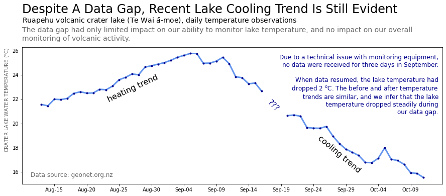 storytelling with data storytelling with data