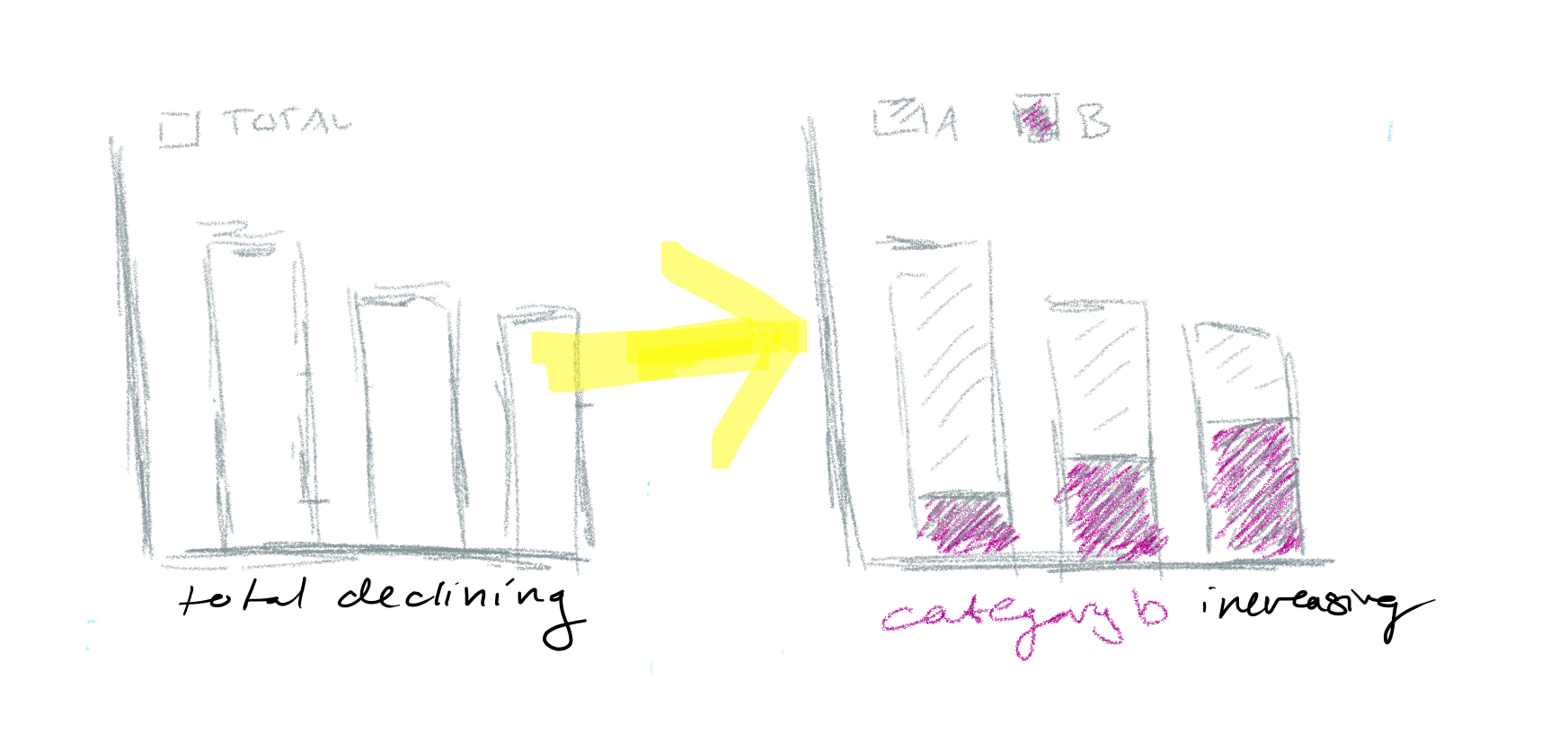 storytelling with data