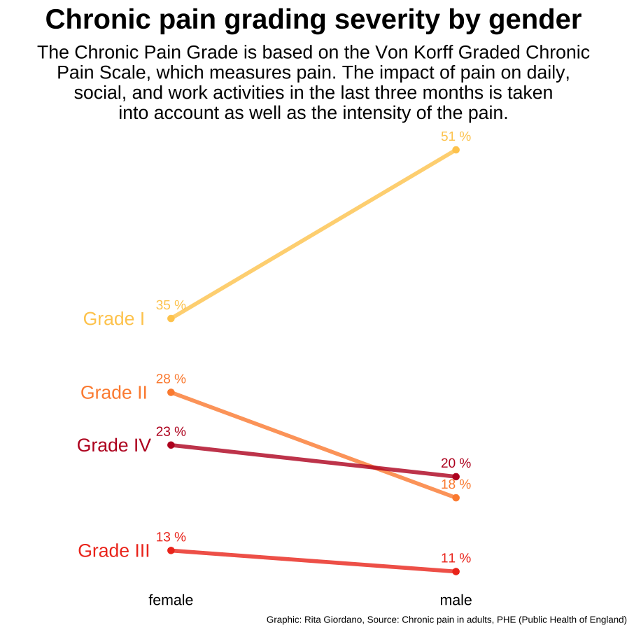 storytelling with data