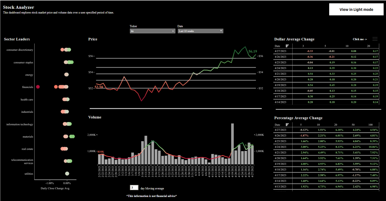 storytelling with data
