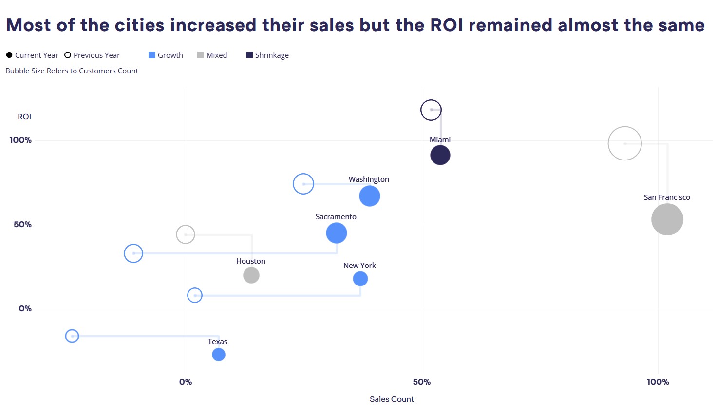 storytelling with data