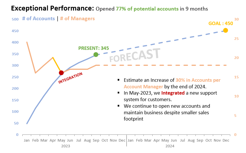 Storytelling With Data
