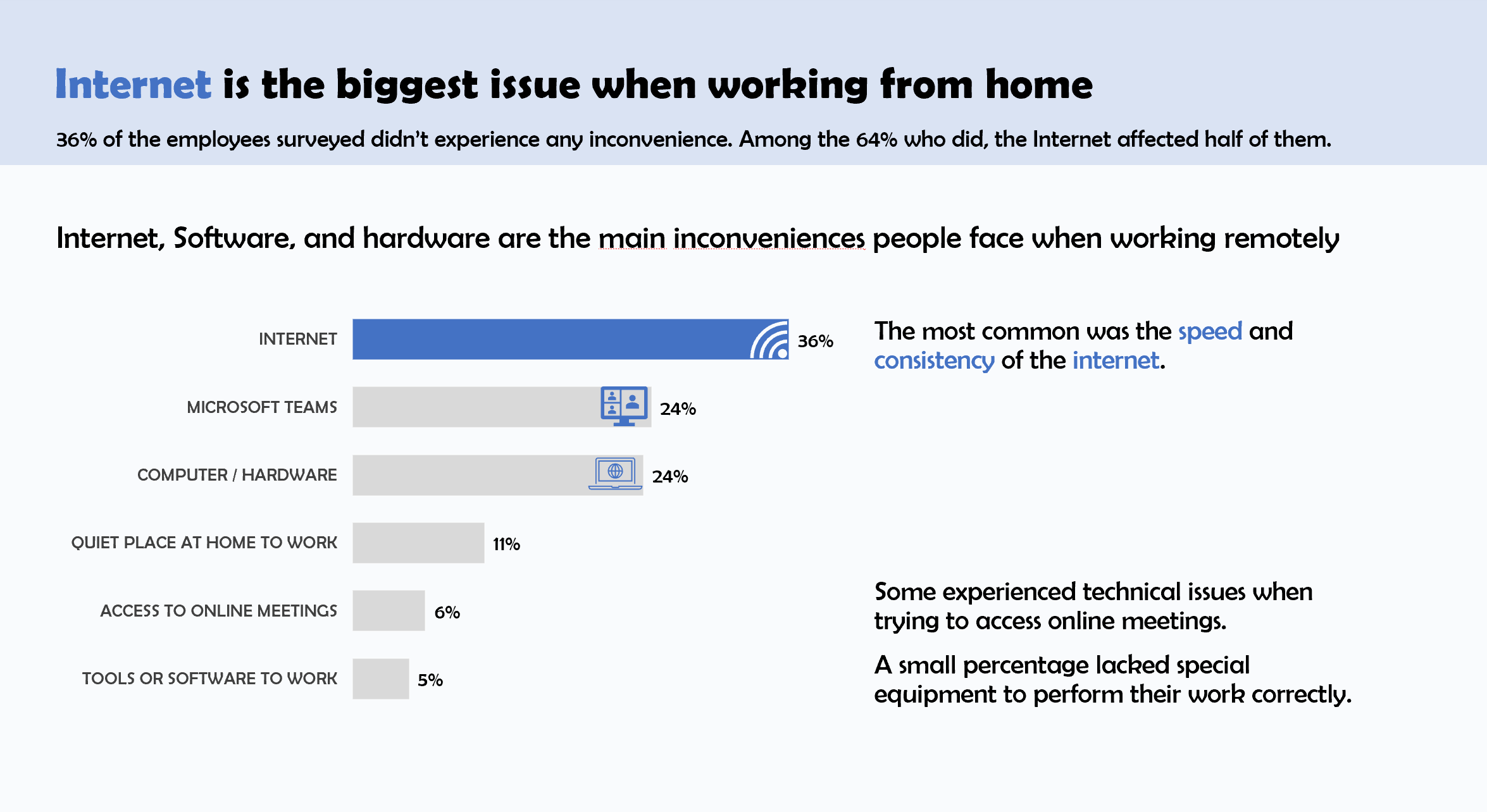 Storytelling With Data