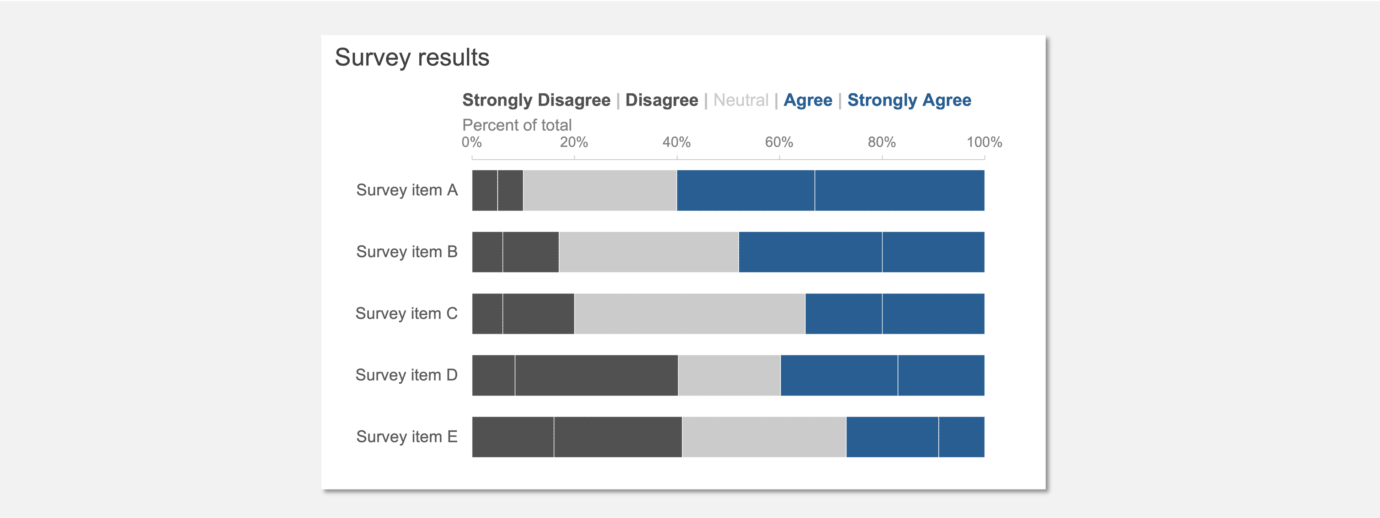 storytelling with data
