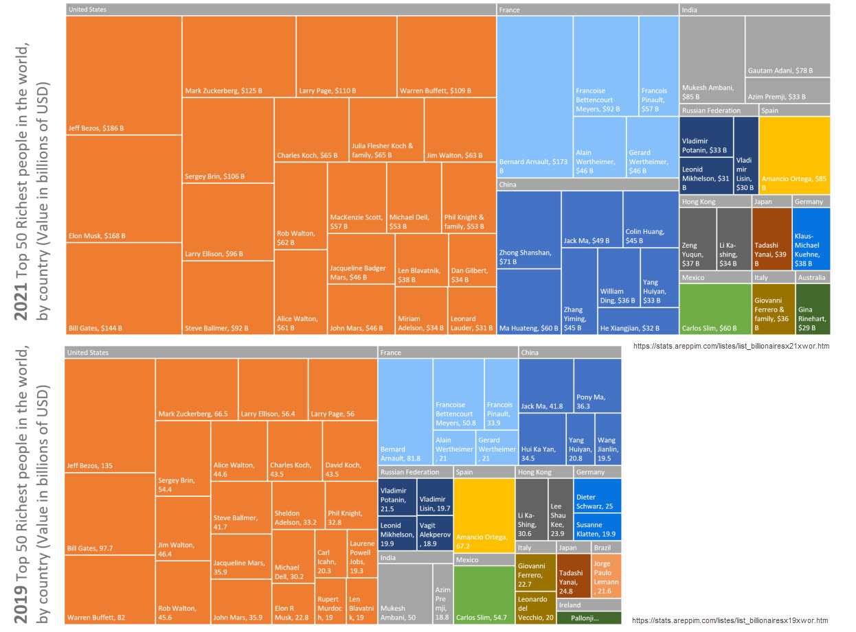 storytelling with data