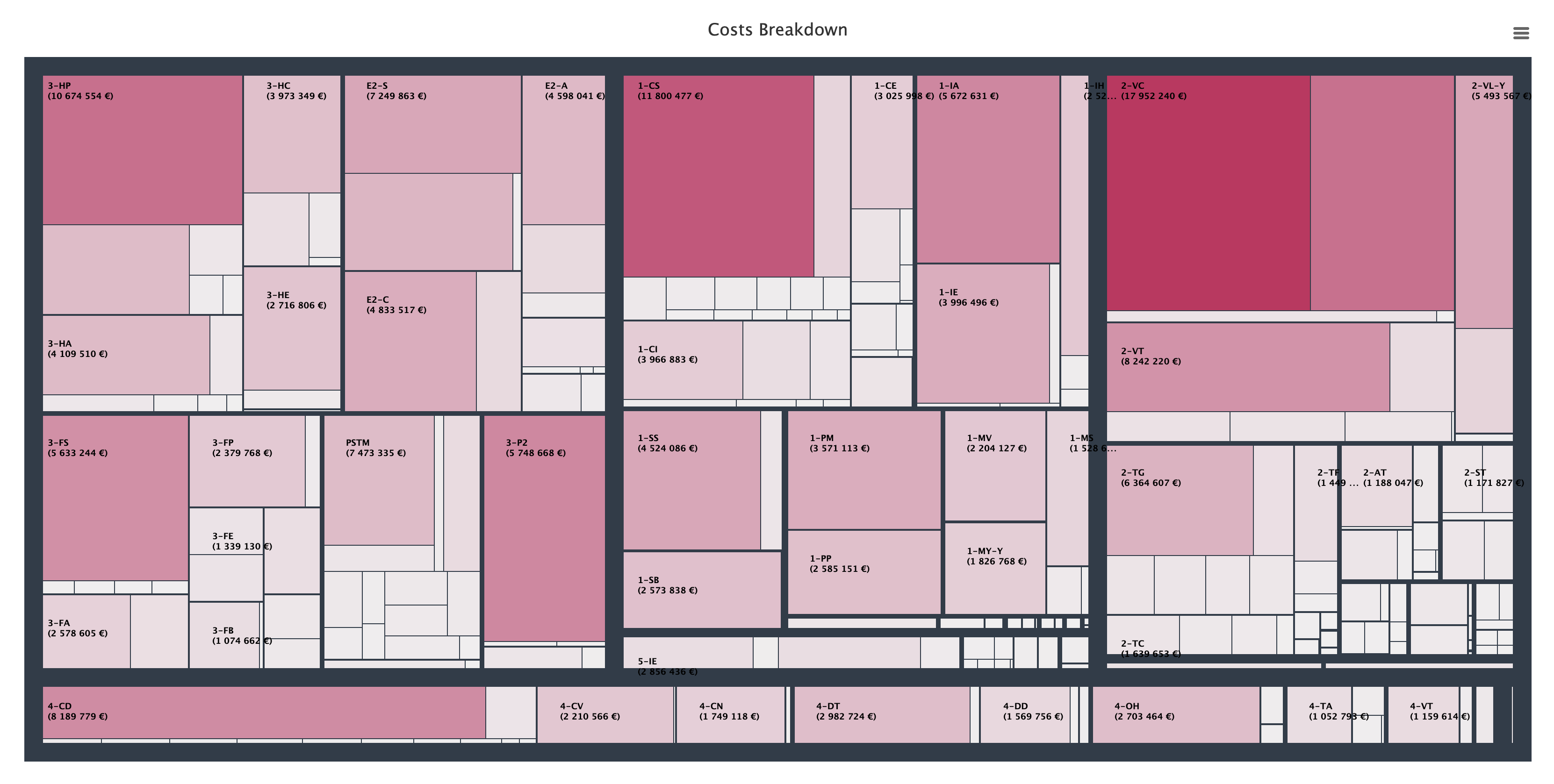 storytelling with data