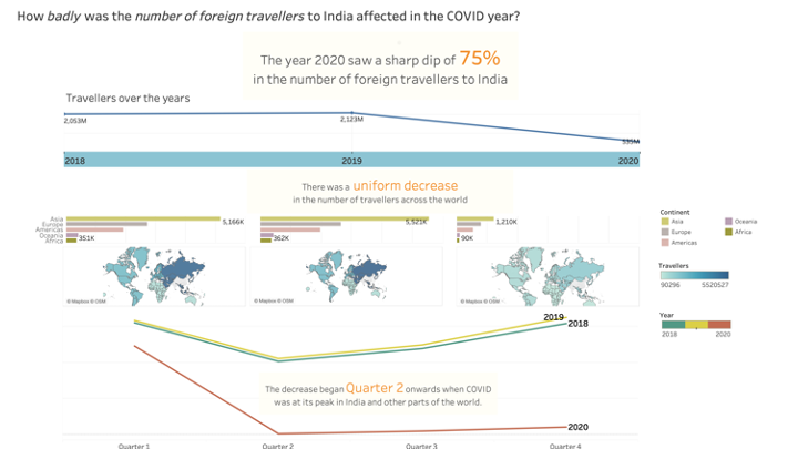 sreedevigattu (Sreedevi) · GitHub