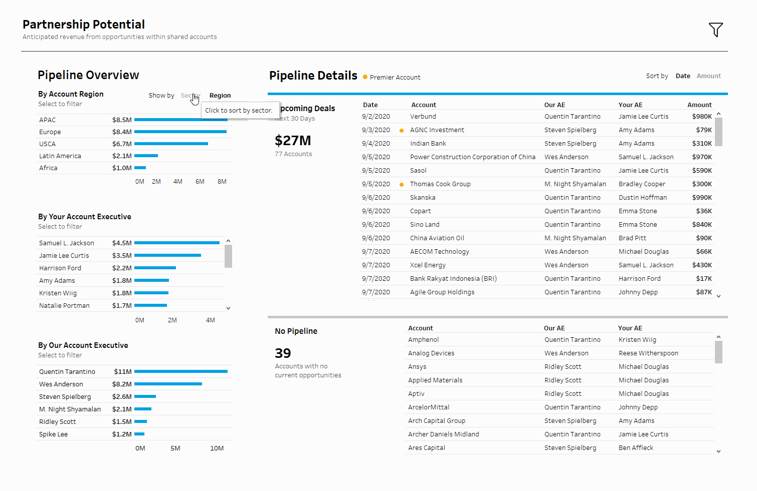 storytelling with data