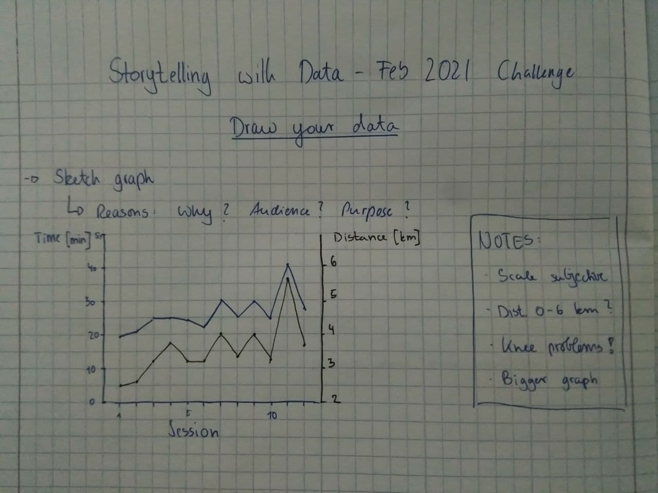 storytelling with data