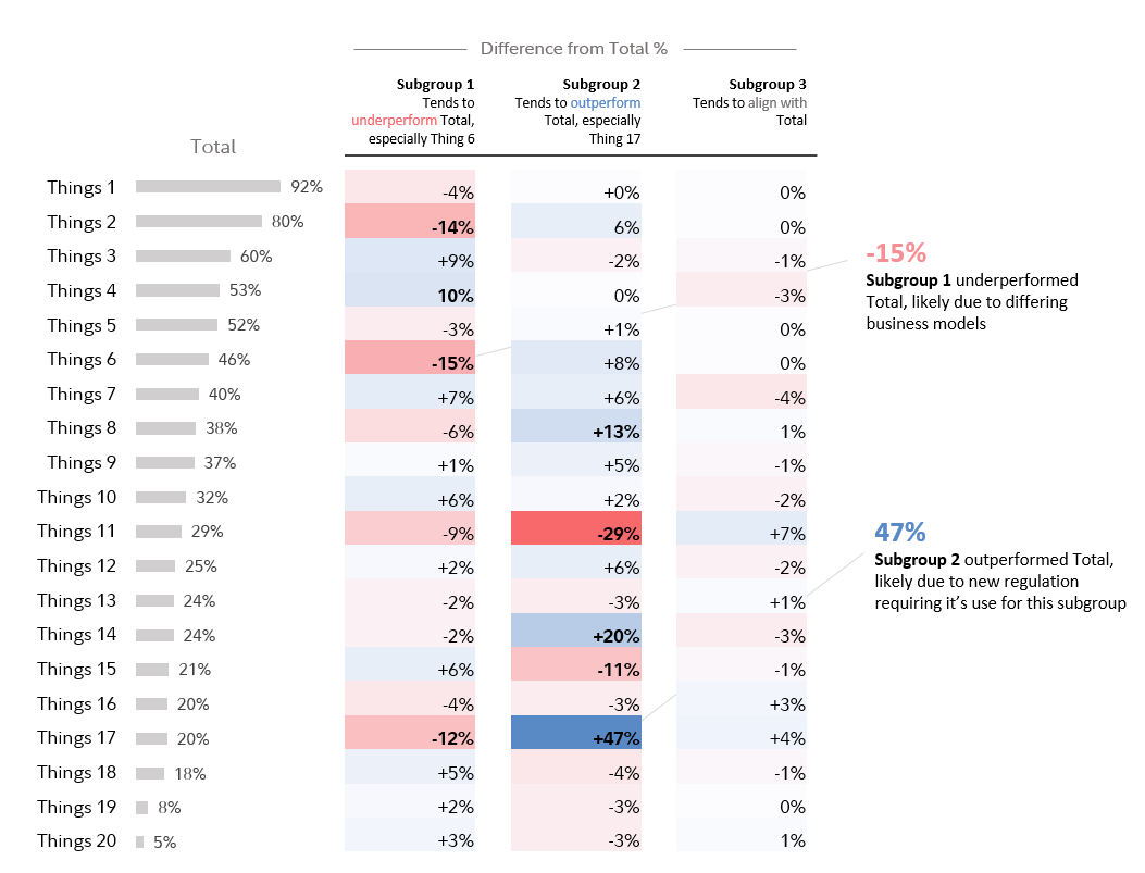 storytelling with data