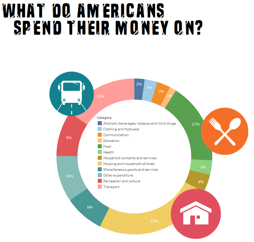 storytelling with data