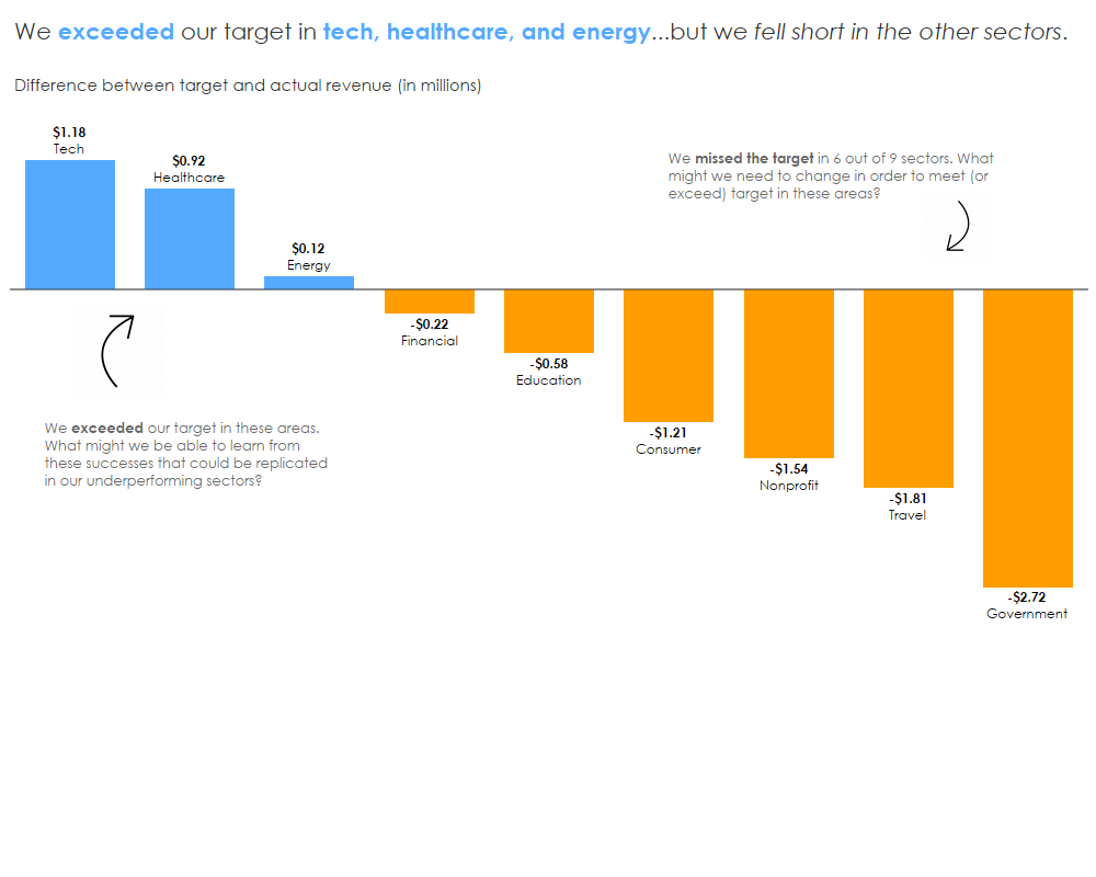 storytelling with data