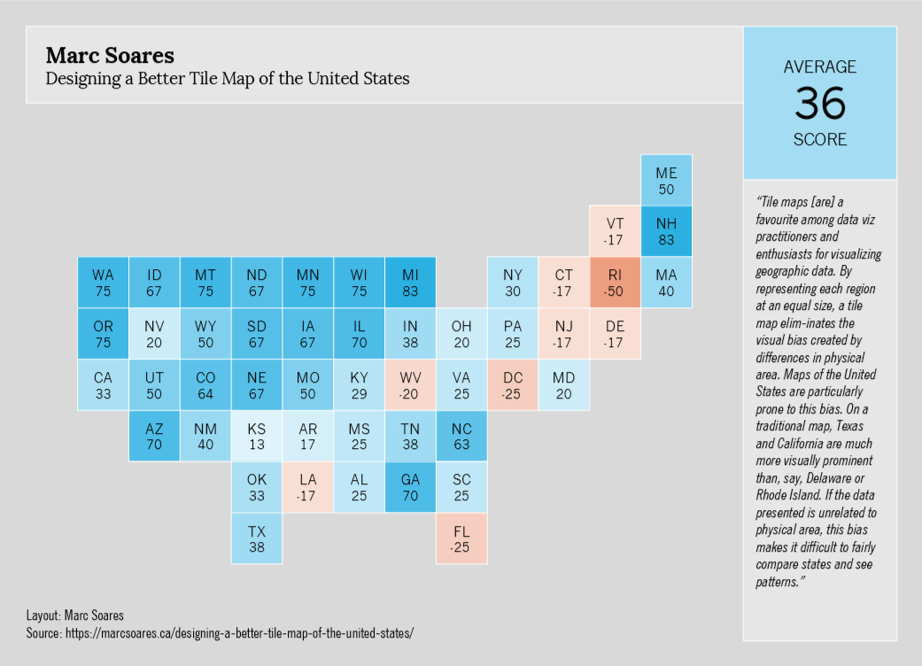 storytelling with data