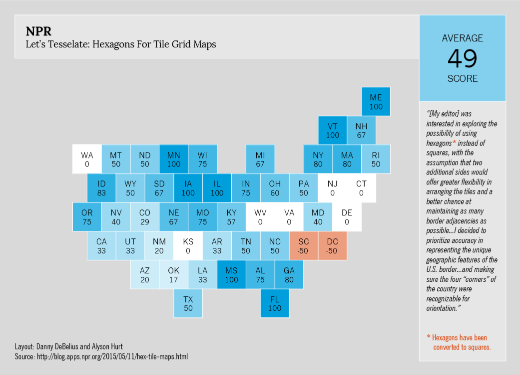 storytelling with data