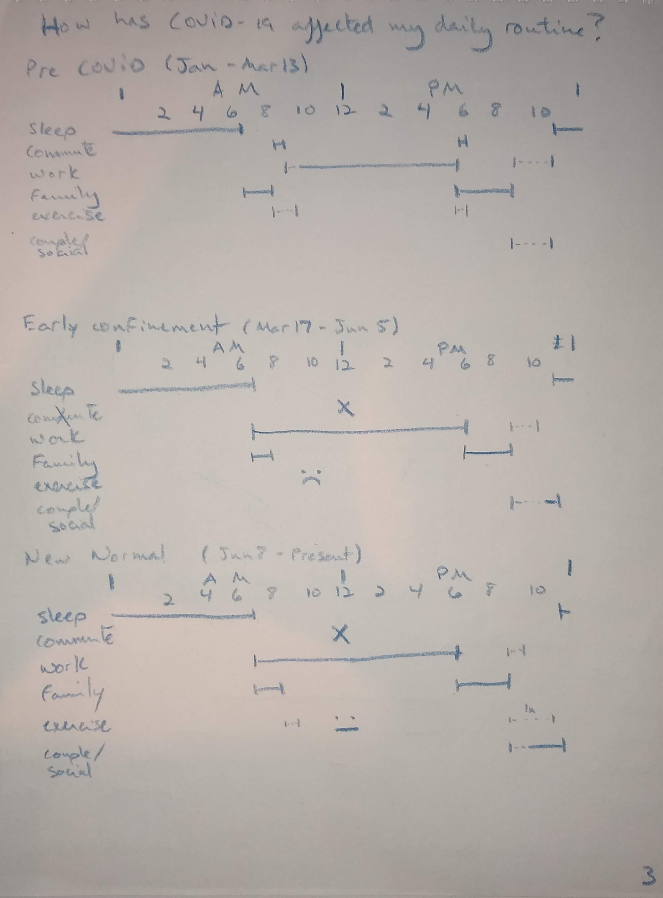 storytelling with data